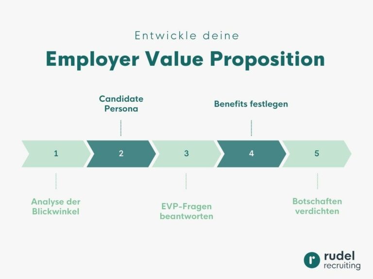 Employer Value Proposition: Der ultimative Ratgeber zur EVP
