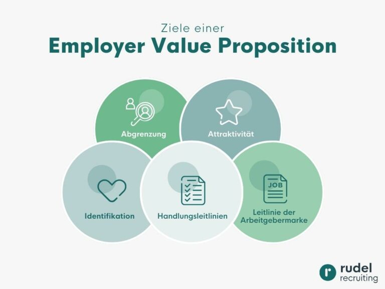 Employer Value Proposition: Der ultimative Ratgeber zur EVP