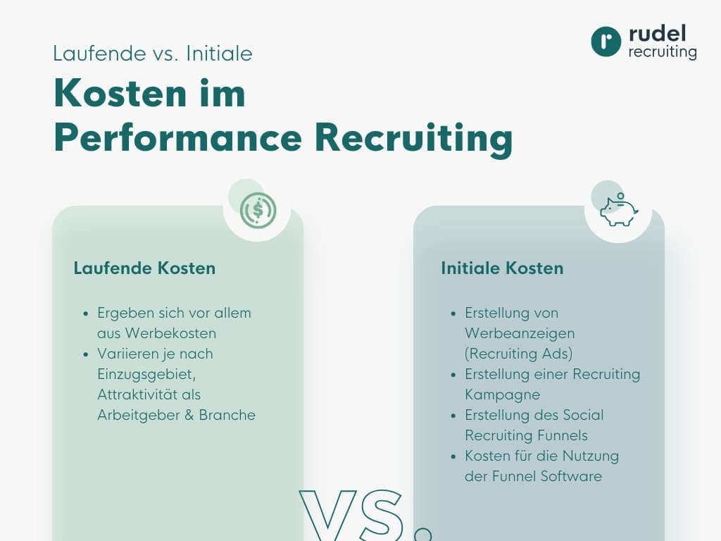 Performance Recruiting | Der große Ratgeber