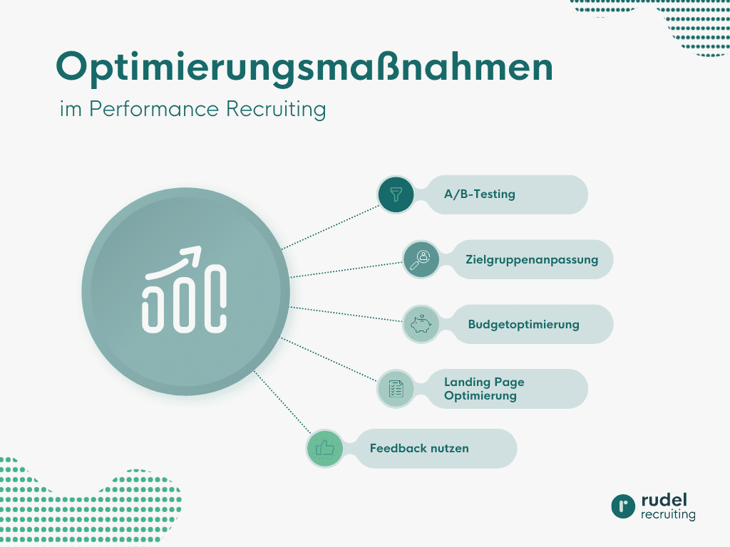 Performance Recruiting | Der große Ratgeber