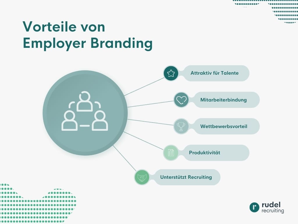 Warum Employer Branding | Kosten und Nutzen im Vergleich